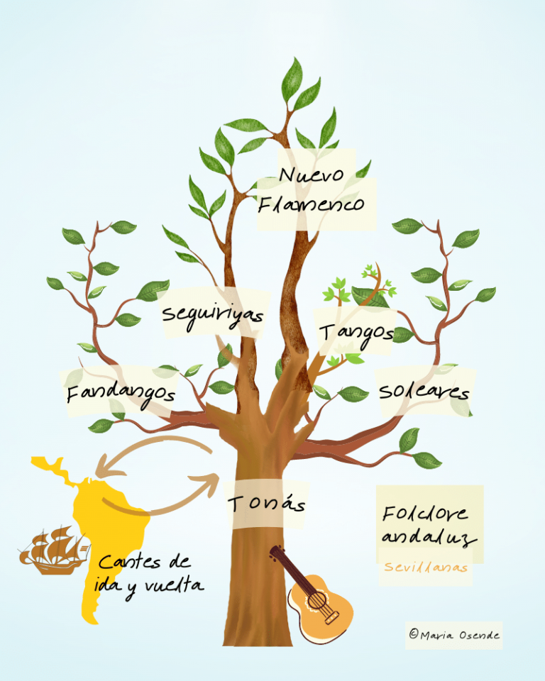 PALOS FLAMENCOS - FLAMENCO AND BALLET DANCE SCHOOL MARIA OSENDE